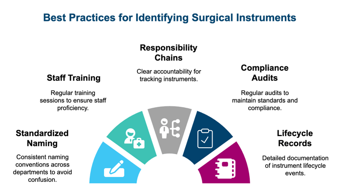 Surgical Instrument Identification | Censis
